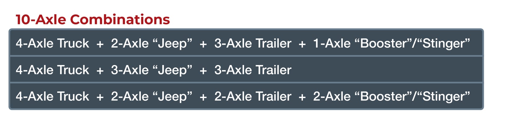 Heavy Haul Trucking: How Does Freight Weight Impact Trailer Type?