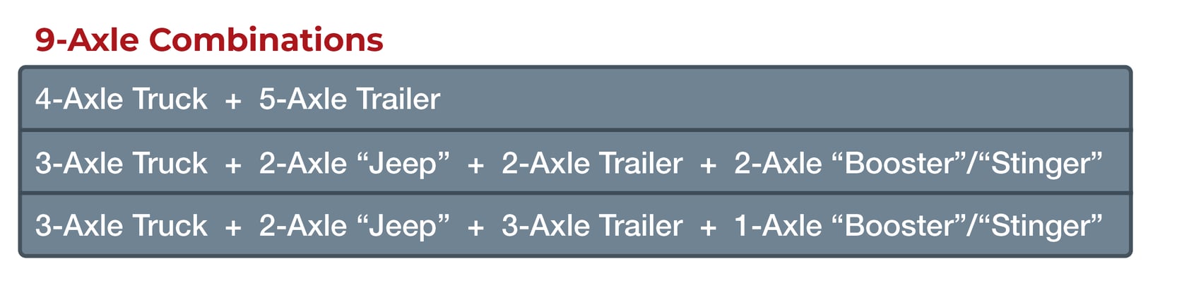 Heavy Haul Trucking: How Does Freight Weight Impact Trailer Type?