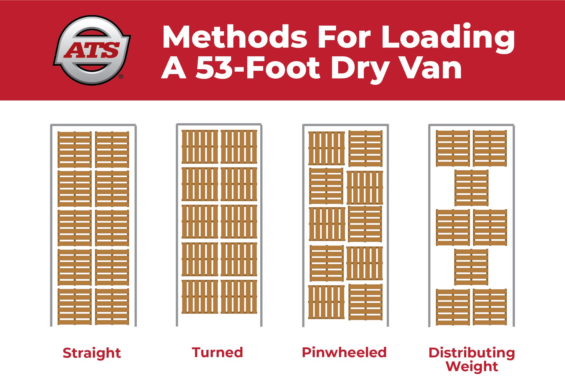 How Many Pallets Fit In a 53-Foot Dry Van Trailer?