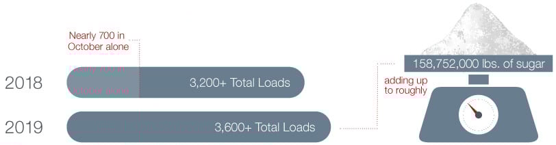 The Right Shipping Partner Can Sweeten Your Supply Chain | ATS