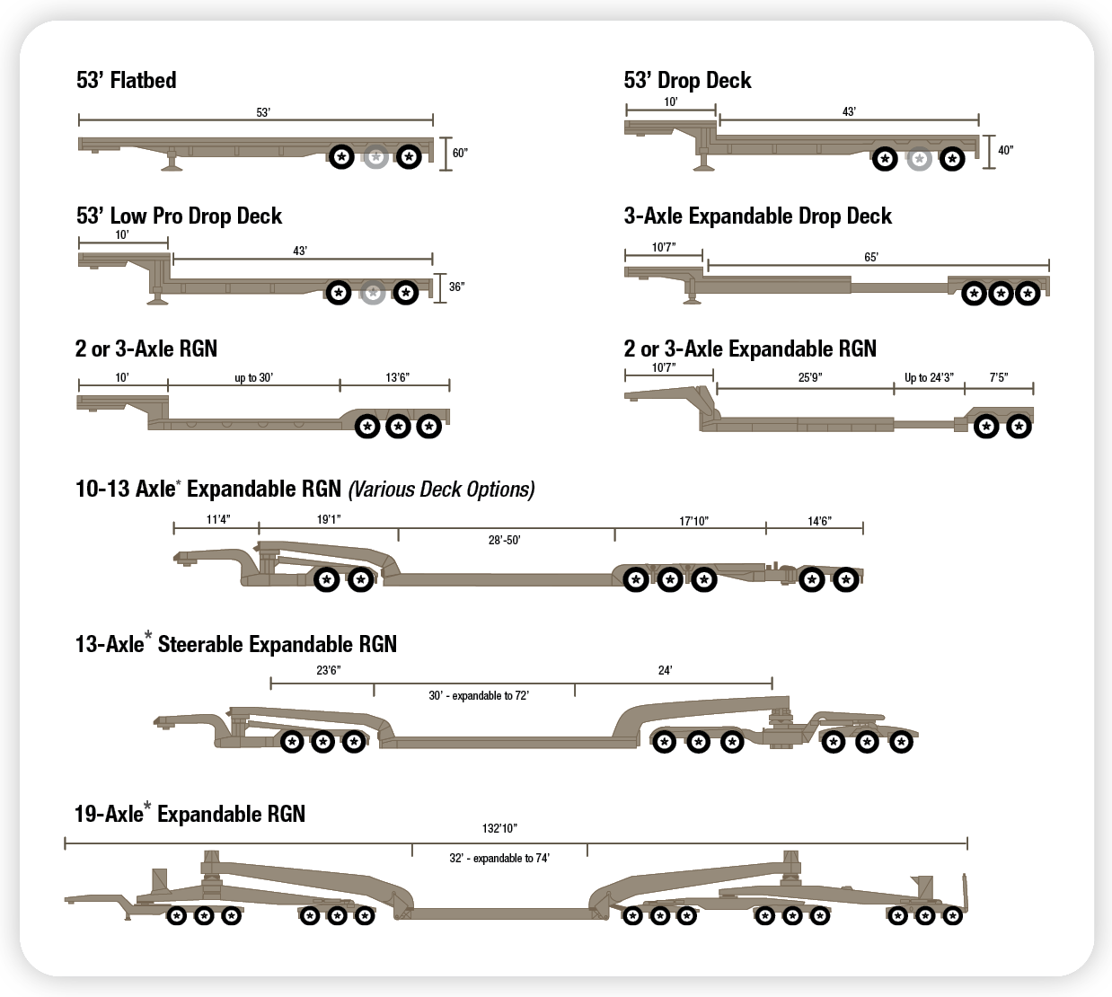 How Does Trailer Type Impact Freight Shipping Costs?