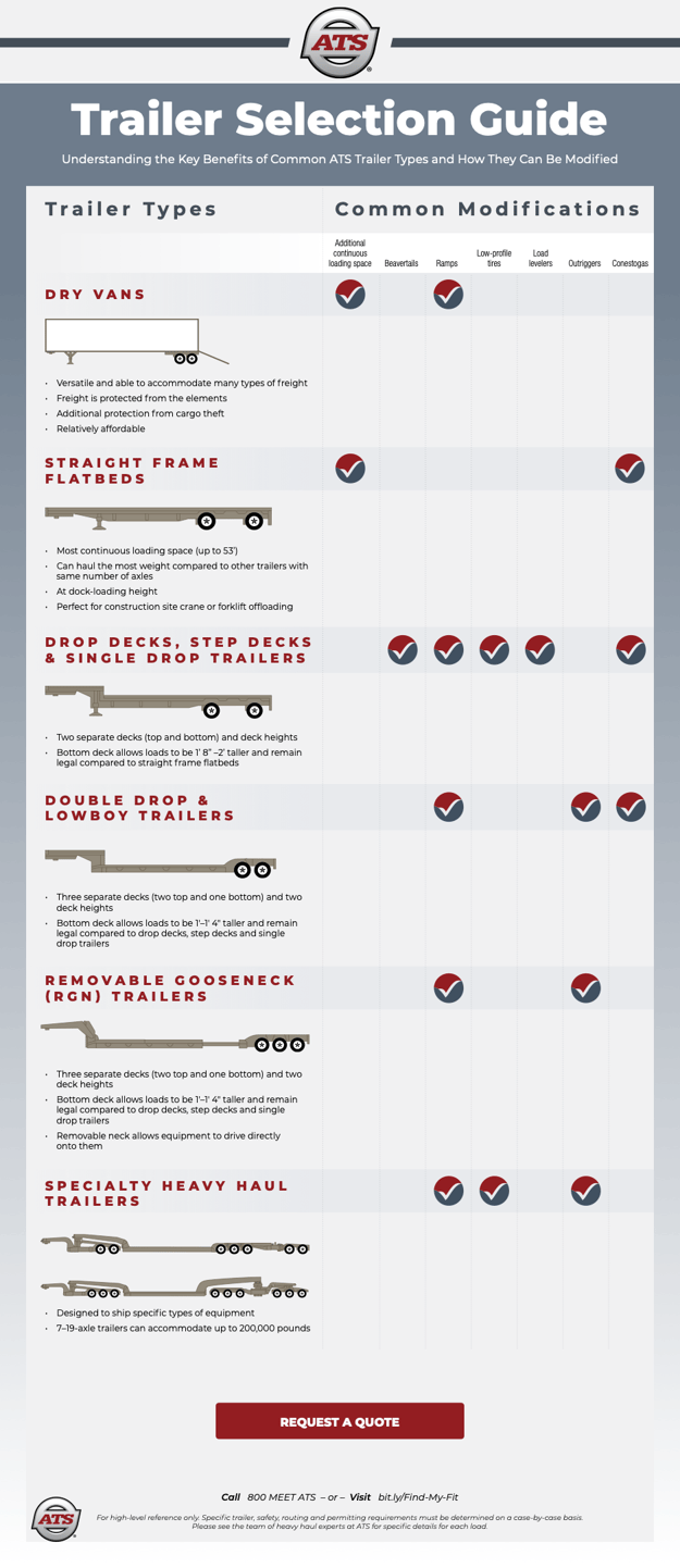 Heavy Haul and Flatbed Shipping: How to Find the Right Trailer for Your ...