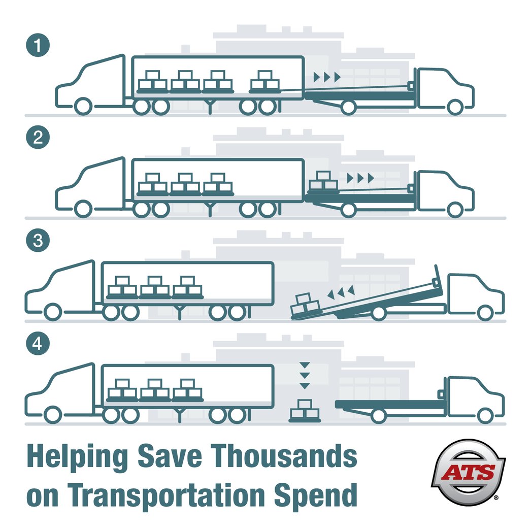 7 Alternatives to Using a Liftgate to Load Your Full-Truckload Dry Van ...