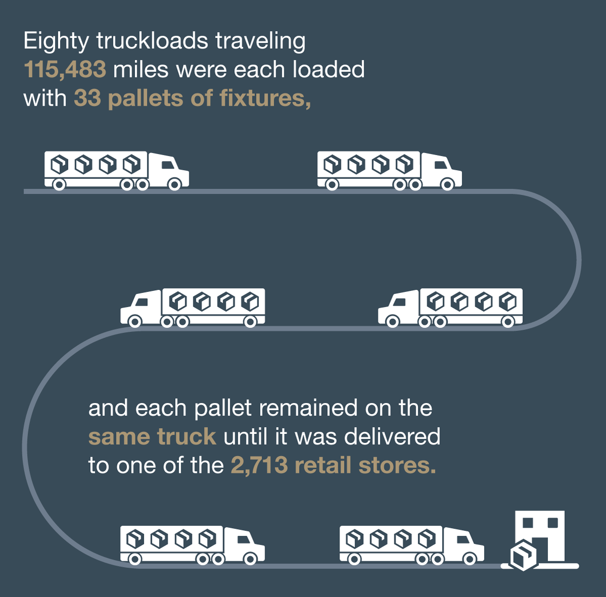 Multi-Stop, Full-Truckload Shipping Solutions | ATS