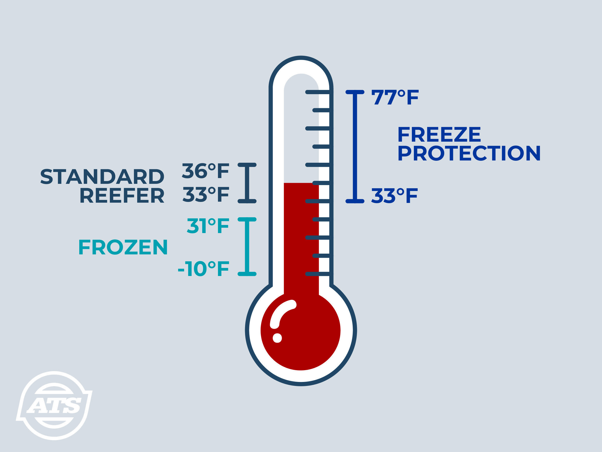 What Is Freeze Protection in Freight Shipping?